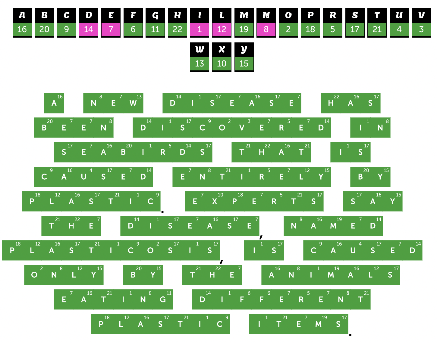 Cryptogram Issue 873 - First News Puzzles